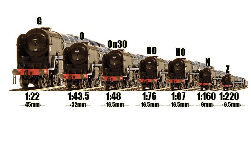 Guide to modeling railway scales and gauges - Scale Model Blog